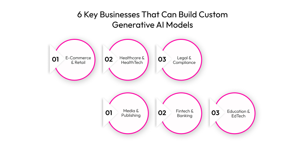 Build A Generative AI Model In 2025: Easy Guide For Business