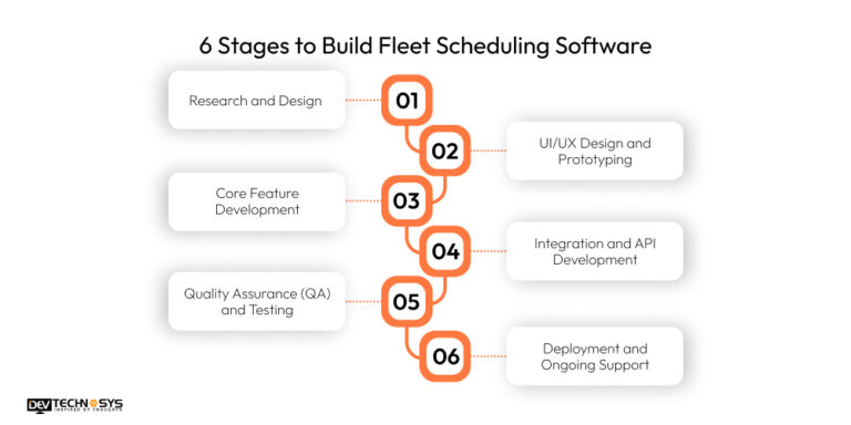 Best Ways To Build Fleet Scheduling Software In 2025