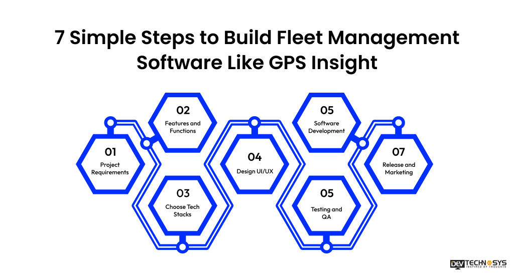 Easy Ways To Build Fleet Management Software Like GPS Insight In 2025