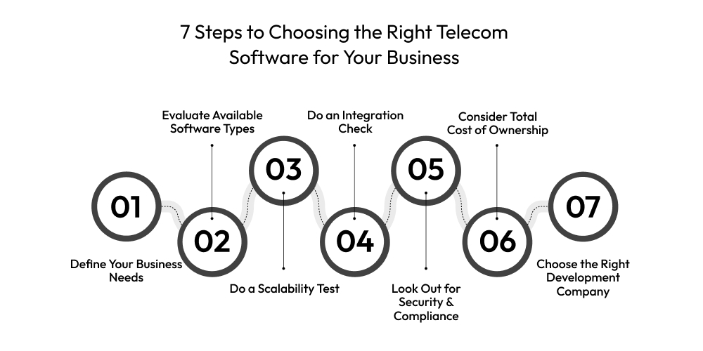 Telecom Software Development Cost 2025: Complete Guide