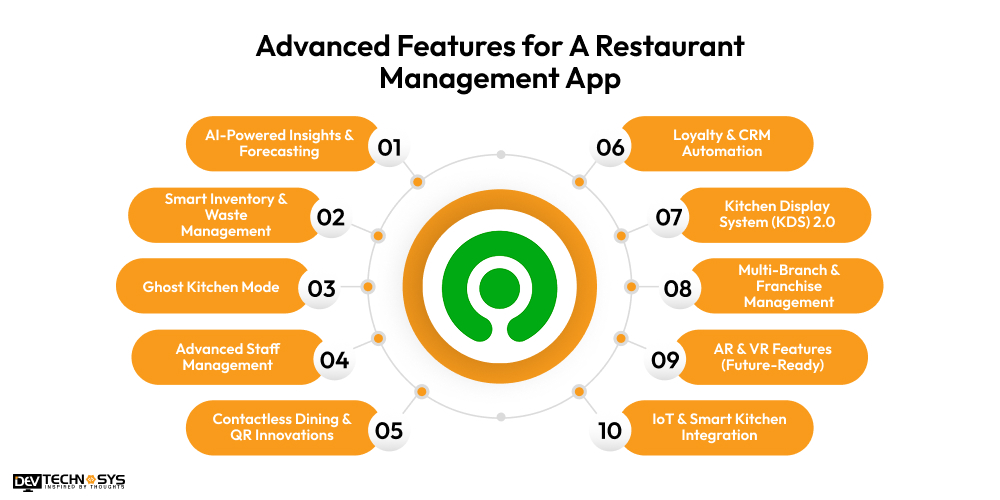 How To Build Restaurant Management App In 2025: An Ultimate Guide