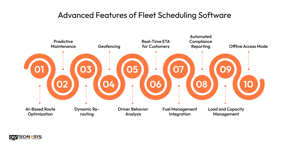 Best Ways To Build Fleet Scheduling Software In 2025