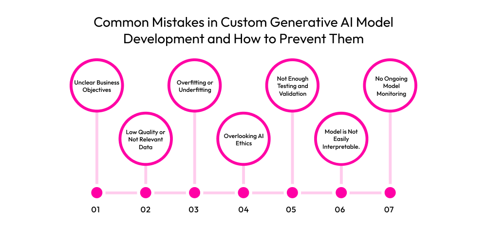 Build A Generative AI Model In 2025: Easy Guide For Business