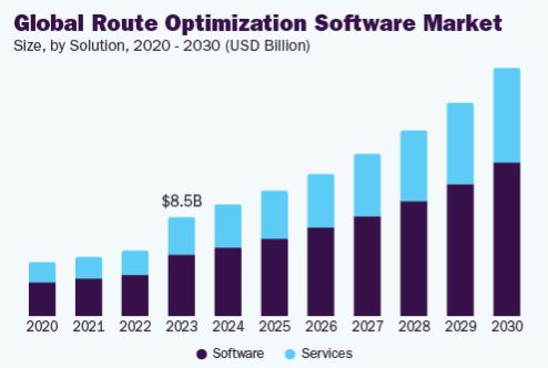 Easy Steps To Build Route Optimization Software In 2025