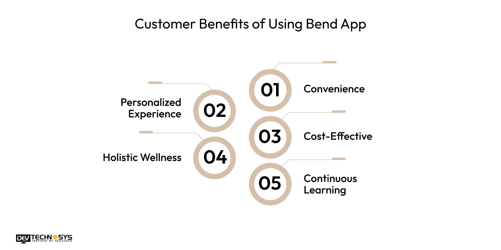 Best Way To Build A Yoga App Like Bend In 2025