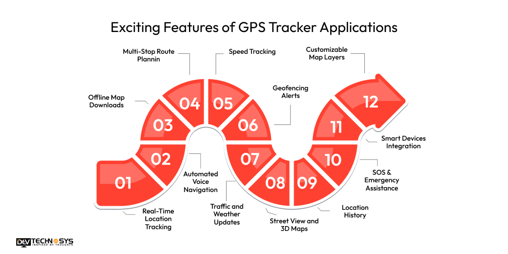 Develop A Navigation App Like Google Maps In 2025
