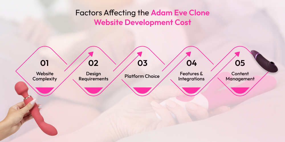 Adam Eve Clone Website Development – Expert Guide In 2025