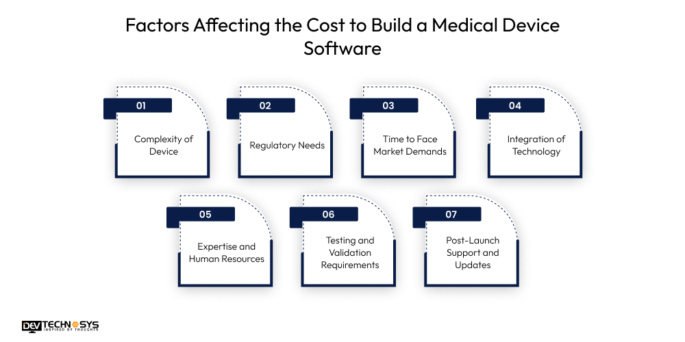 Cost To Build Medical Device Software In 2025