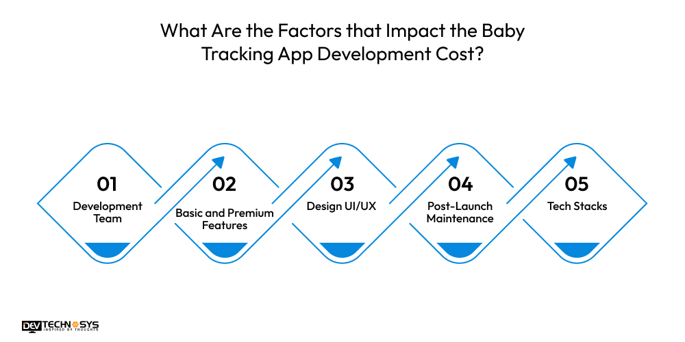 7 Key Steps To Build A Baby Tracking App Like BabyTime