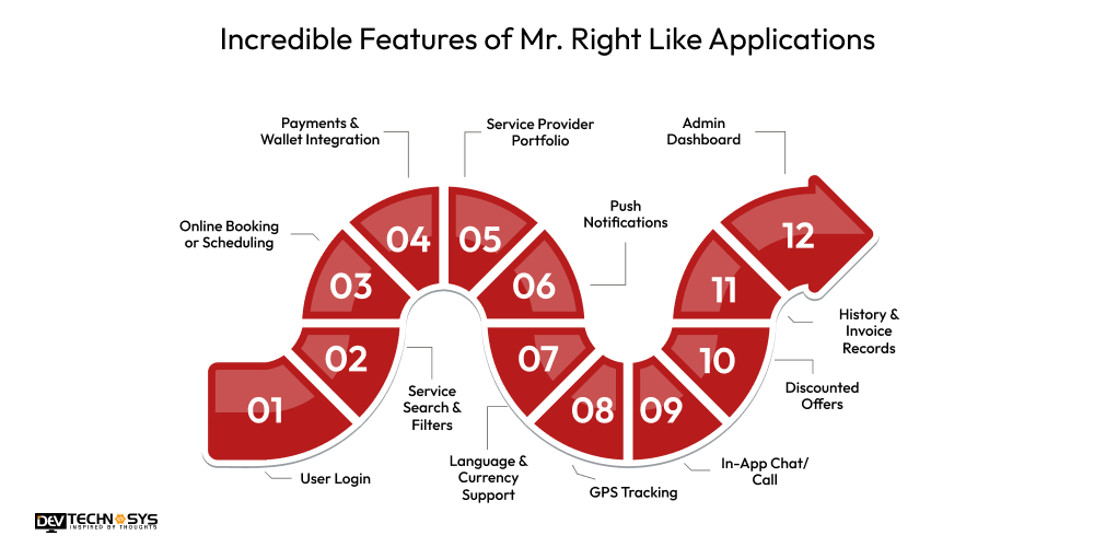Build A Home Service App Like Mr. Right - Simple Steps