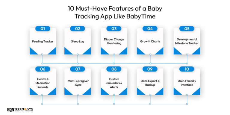 7 Key Steps To Build A Baby Tracking App Like BabyTime