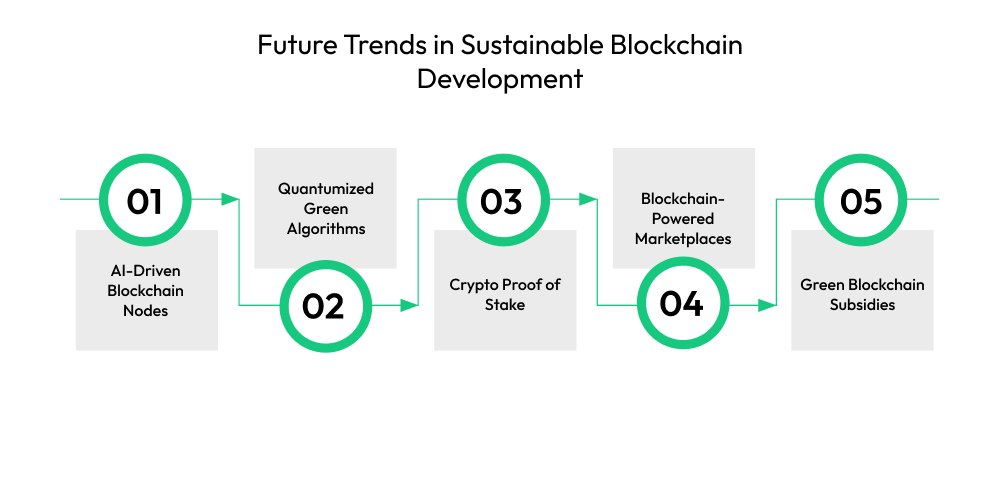 Develop A Green Blockchain Platform In 7 Easy Steps