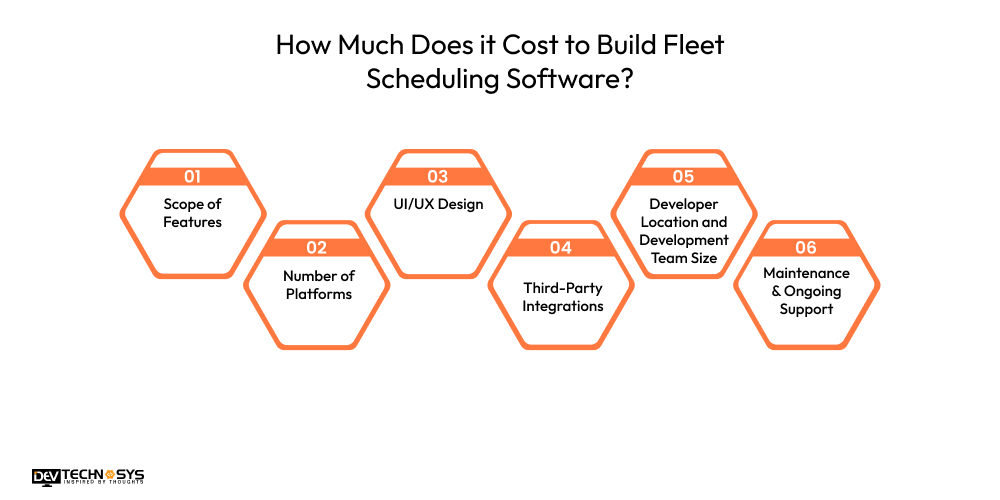 Best Ways To Build Fleet Scheduling Software In 2025