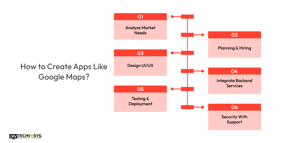 Develop A Navigation App Like Google Maps In 2025