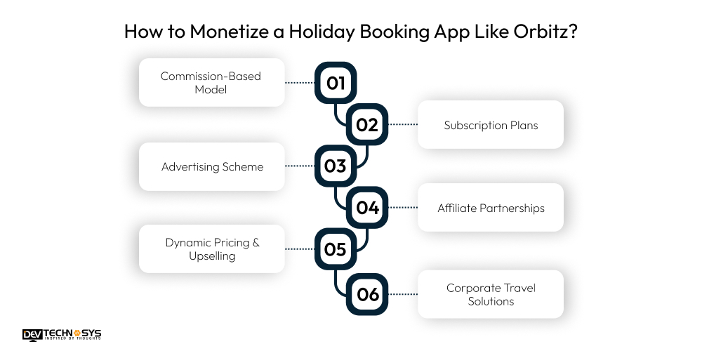 Develop An App Like Orbitz In 2025: A Hotel Booking App