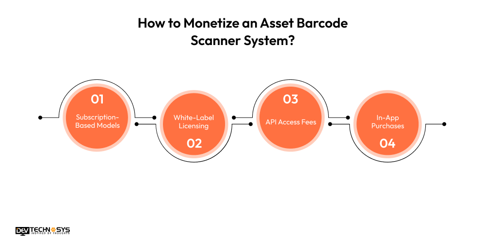 Easy Steps To Build Barcode Asset Tracking Software In 2025