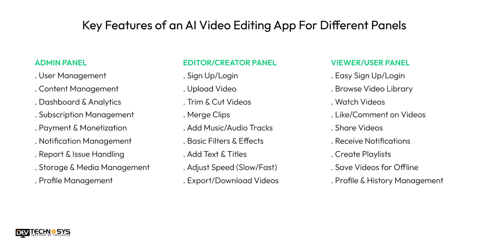 Develop An AI Video Editing App In 2025: An Ultimate Guide
