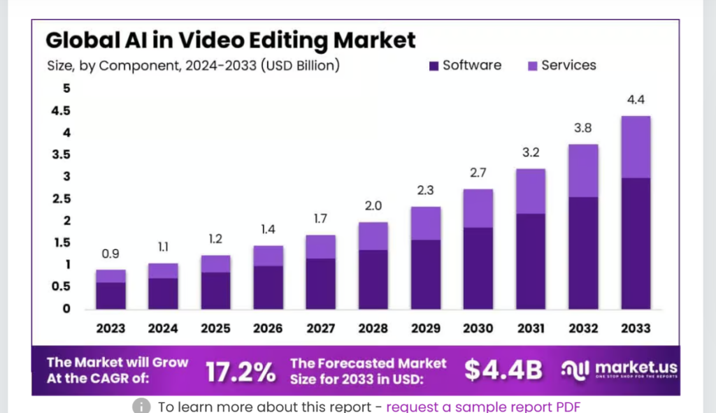 Develop An AI Video Editing App In 2026: An Ultimate Guide