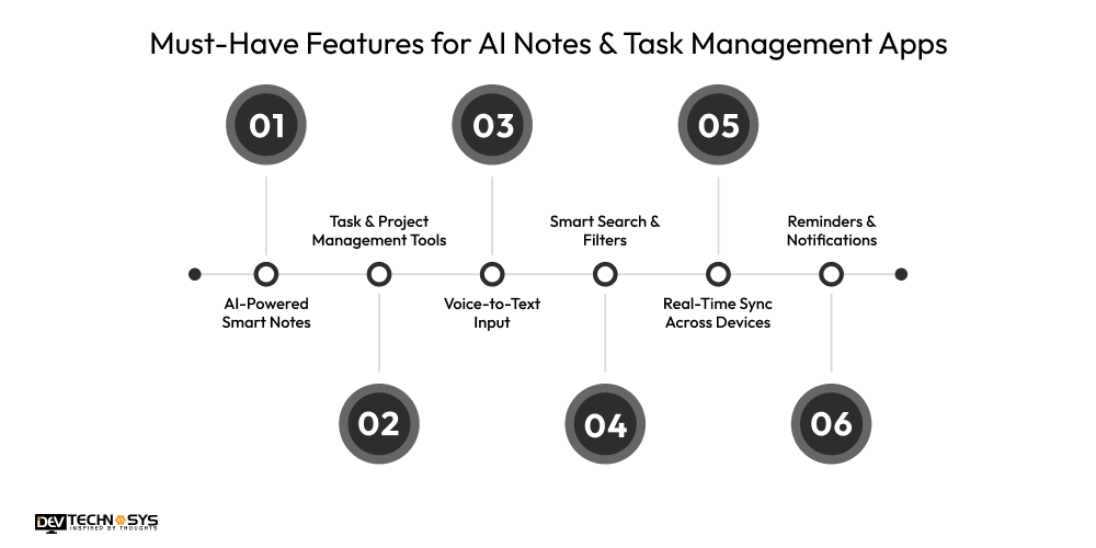 Develop An App Like Notion In 7 Simple Steps: AI Notes App