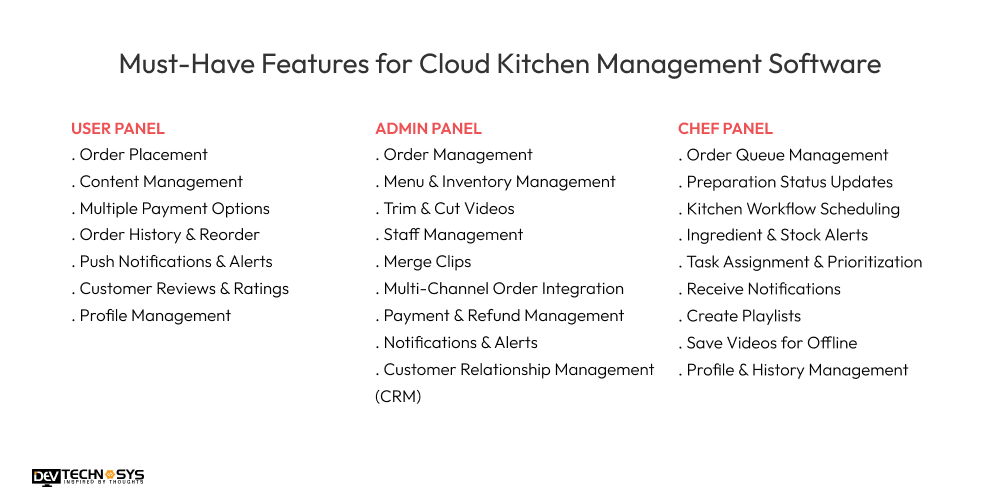 Build Cloud Kitchen Management Software Like Lightspeed