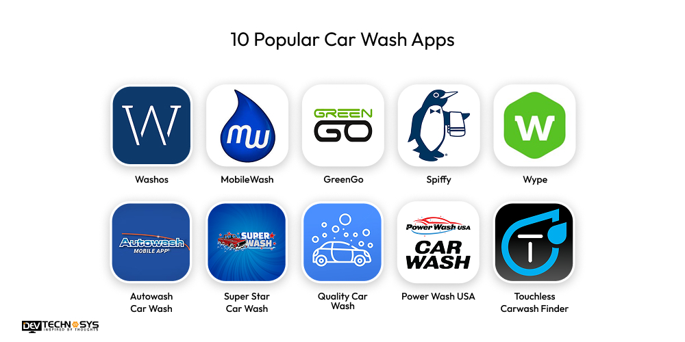 Key Steps To Build An App Like Mister Car Wash In 2025