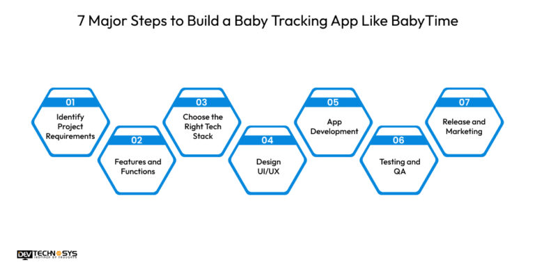 7 Key Steps To Build A Baby Tracking App Like BabyTime