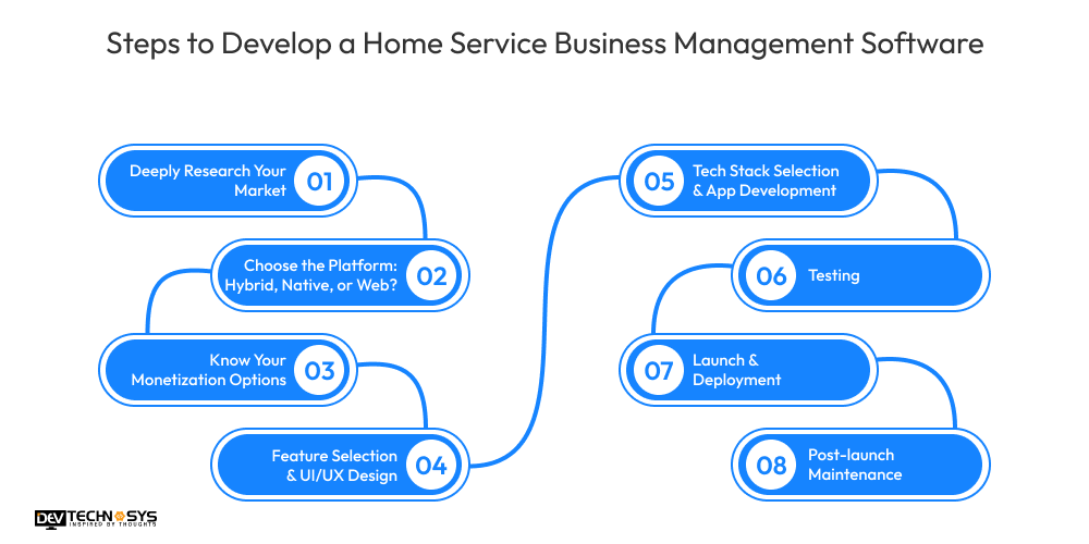 How To Build Home Services Business Management Software In 2025