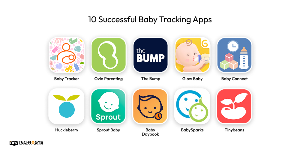 7 Key Steps To Build A Baby Tracking App Like BabyTime