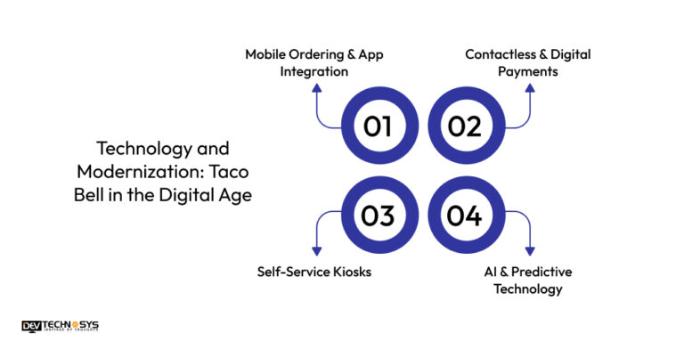 Taco Bell Complete Explanation