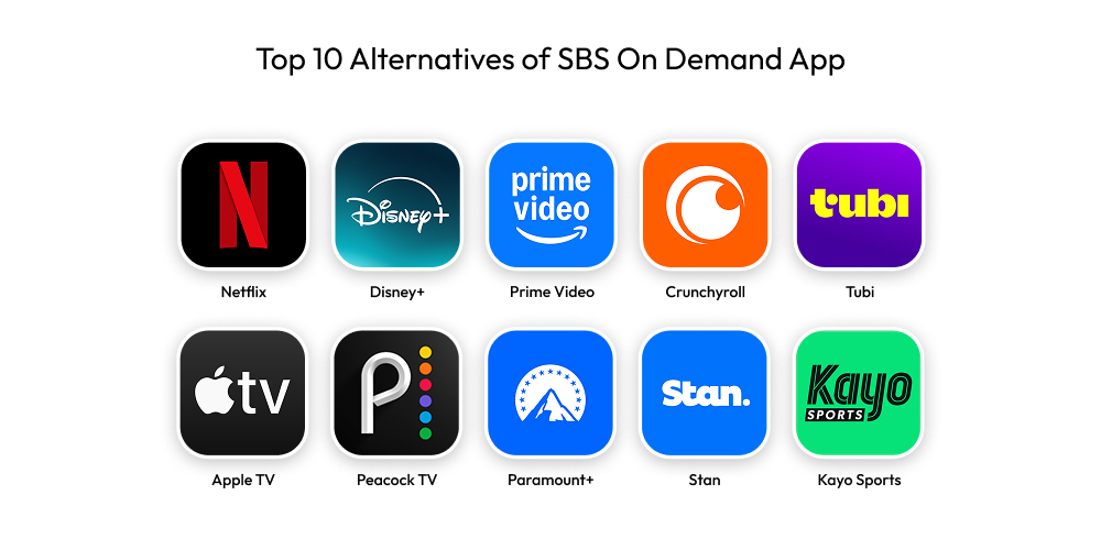 Develop An App Like SBS On Demand In Australian In 7 Steps