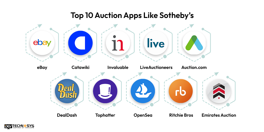 7 Steps To Build An Auction App Like Sotheby’s In 2025