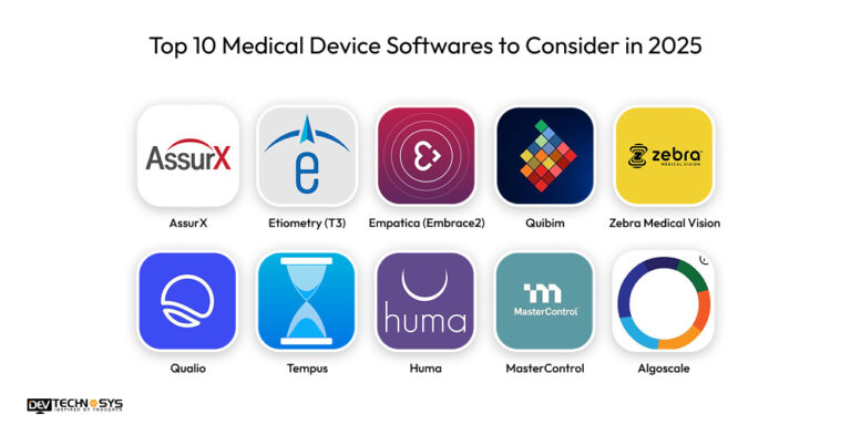 Cost To Build Medical Device Software In 2025