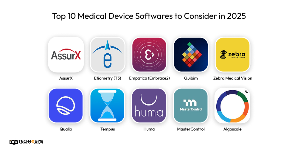 Cost To Build Medical Device Software In 2025