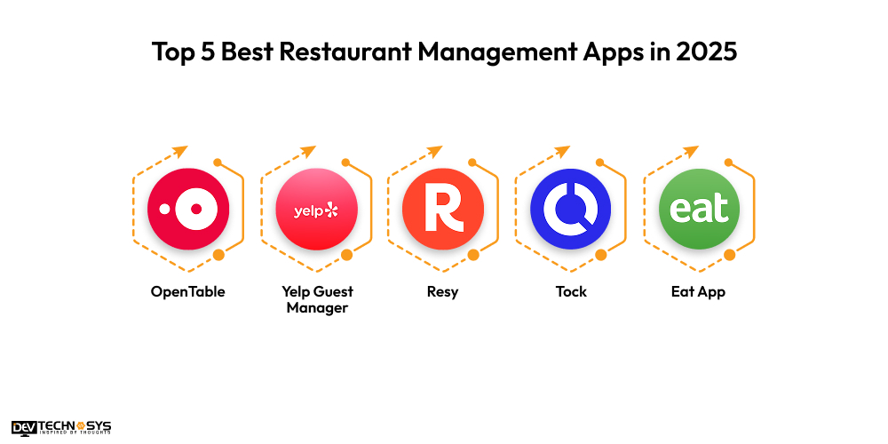 How To Build Restaurant Management App In 2025: An Ultimate Guide
