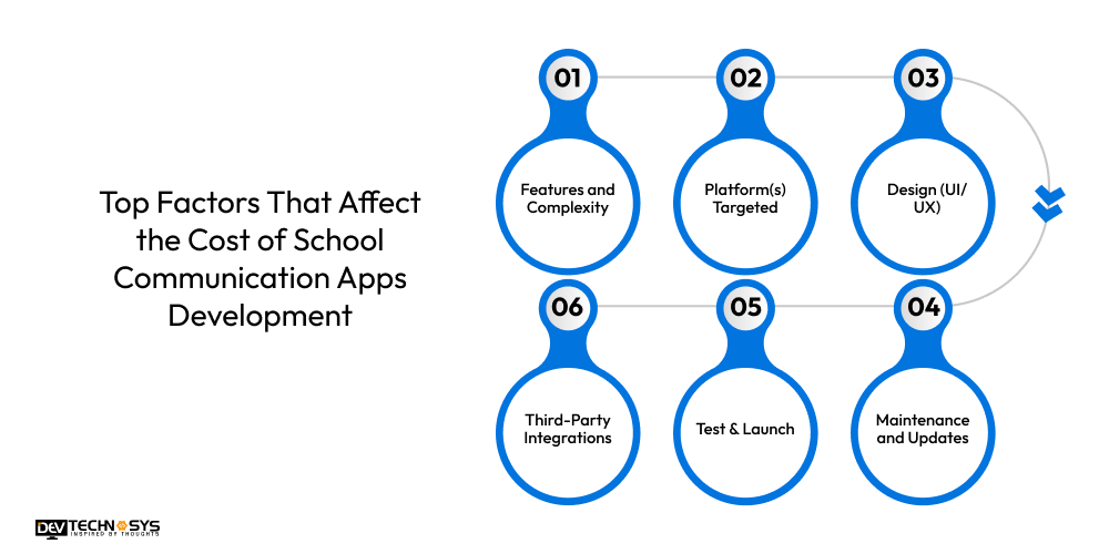 Develop A School Communication App Like Remind In 2025