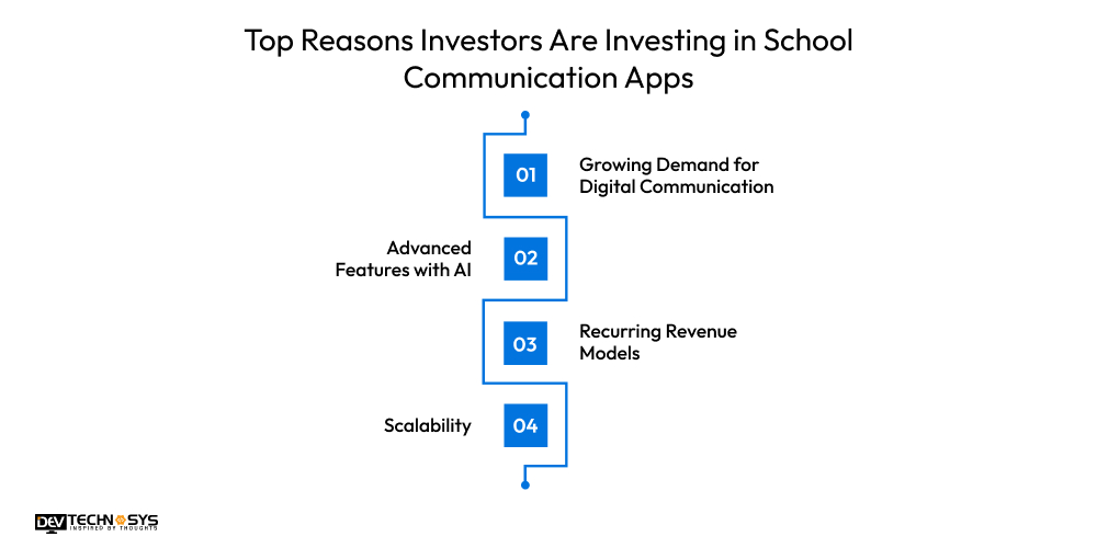 Develop A School Communication App Like Remind In 2025