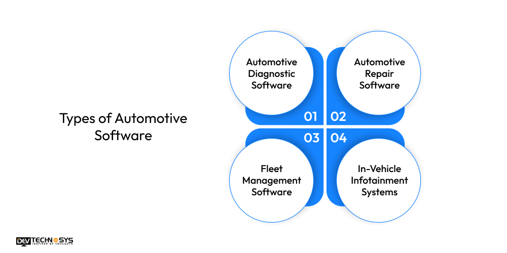 Easy Steps To Build Automotive Repair Software In 2025