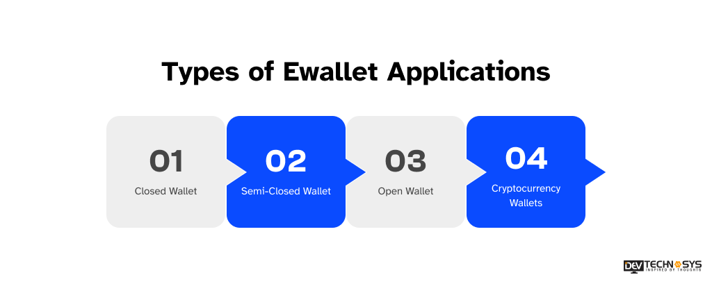 Develop An EWallet App Like Mobikwik - A Simple Guide