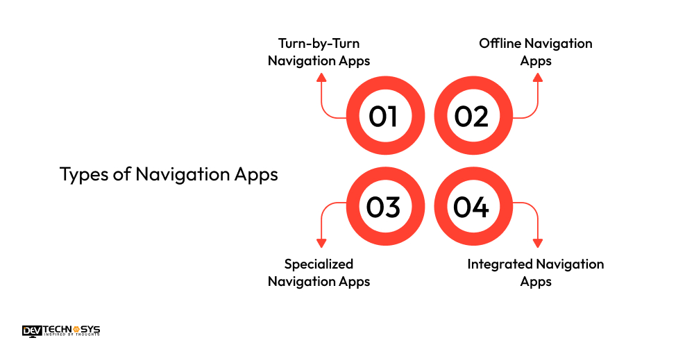 Develop A Navigation App Like Google Maps In 2025