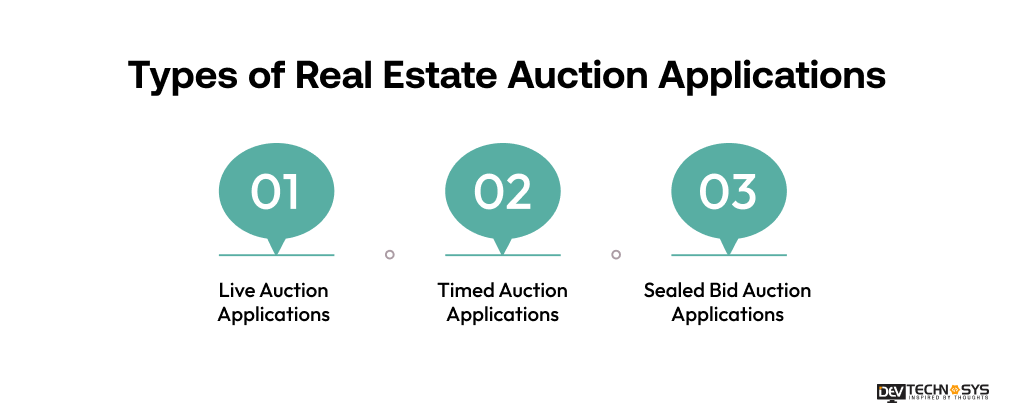 Ultimate Real Estate Auction App Development Guide In 2026