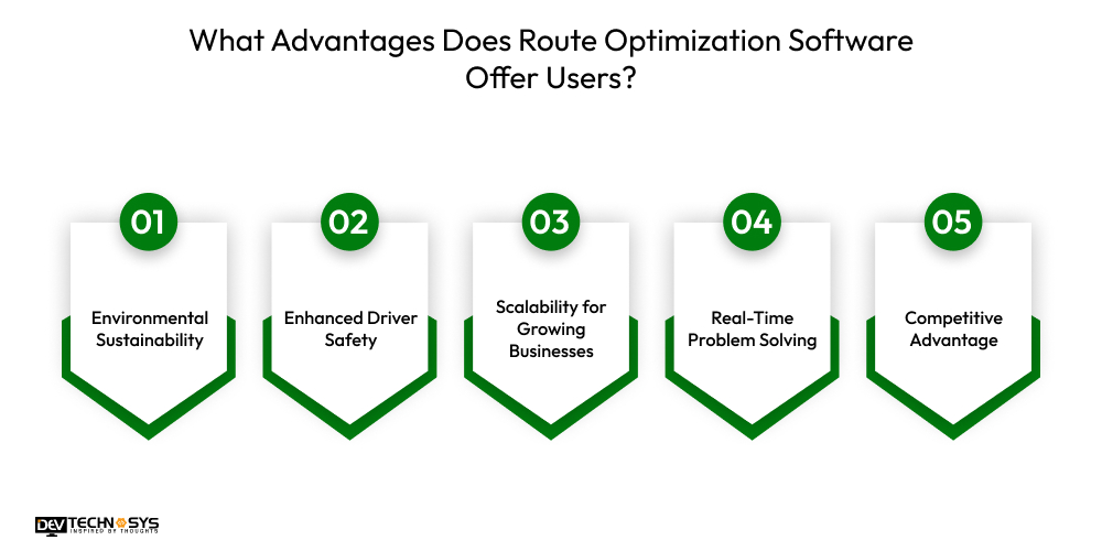Easy Steps To Build Route Optimization Software In 2025