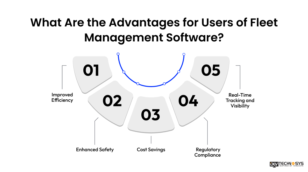 Easy Ways To Build Fleet Management Software Like GPS Insight In 2025