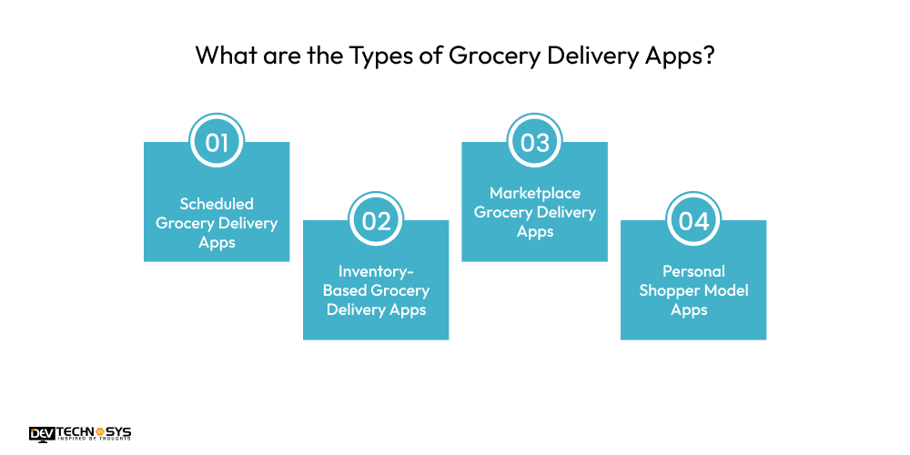 7 Steps To Build A Grocery Delivery App Like Zapp In 2025