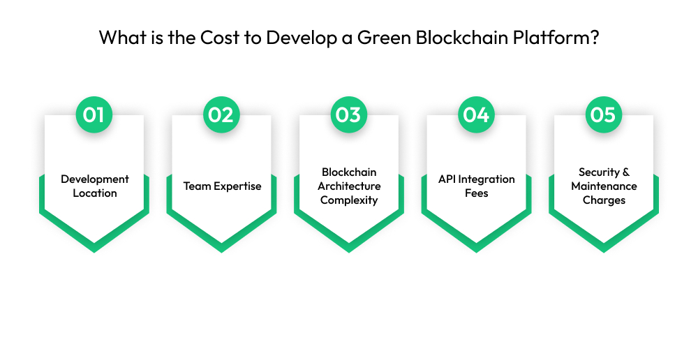 Develop A Green Blockchain Platform In 7 Easy Steps