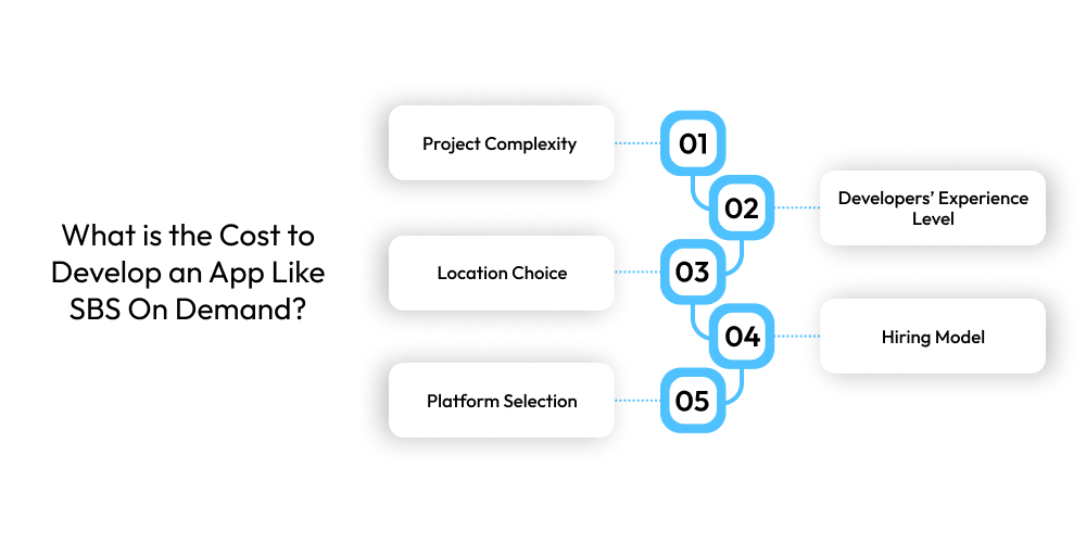 Develop An App Like SBS On Demand In Australian In 7 Steps