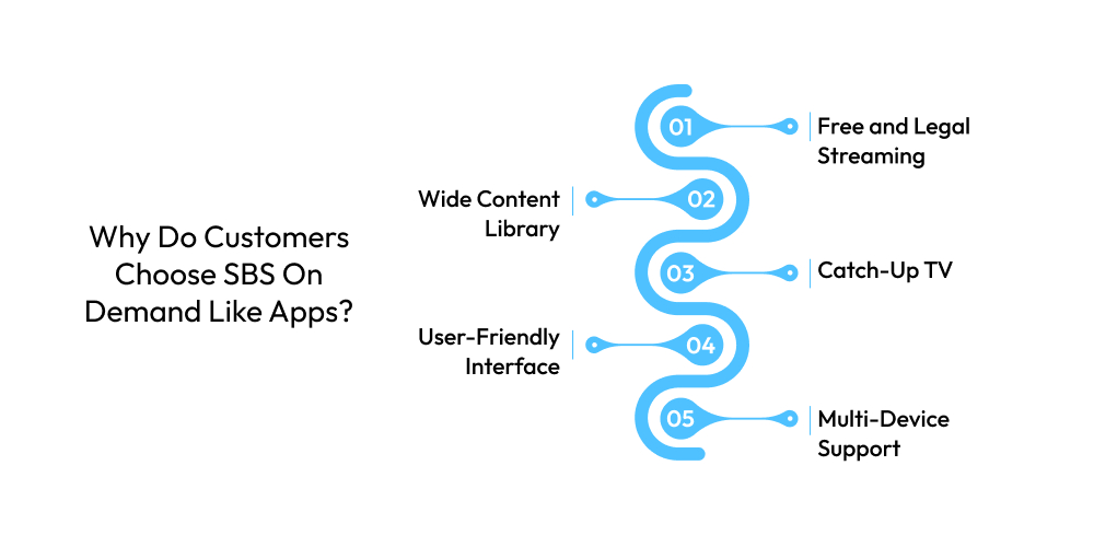 Develop An App Like SBS On Demand In Australian In 7 Steps