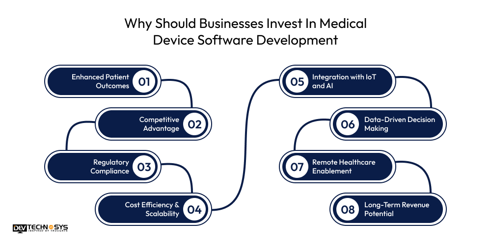 Cost To Build Medical Device Software In 2025