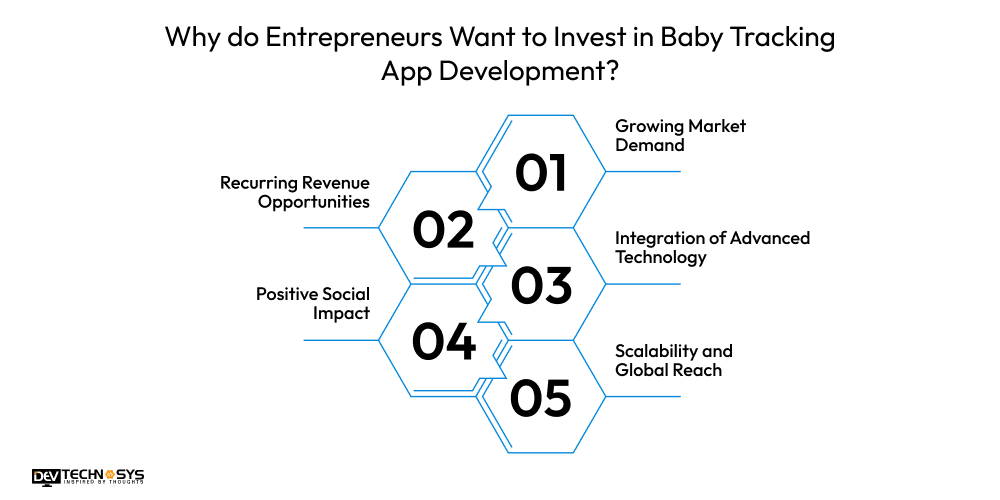 7 Key Steps To Build A Baby Tracking App Like BabyTime