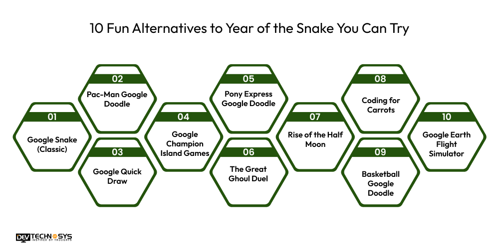 What Is The Year Of The Snake Google Game