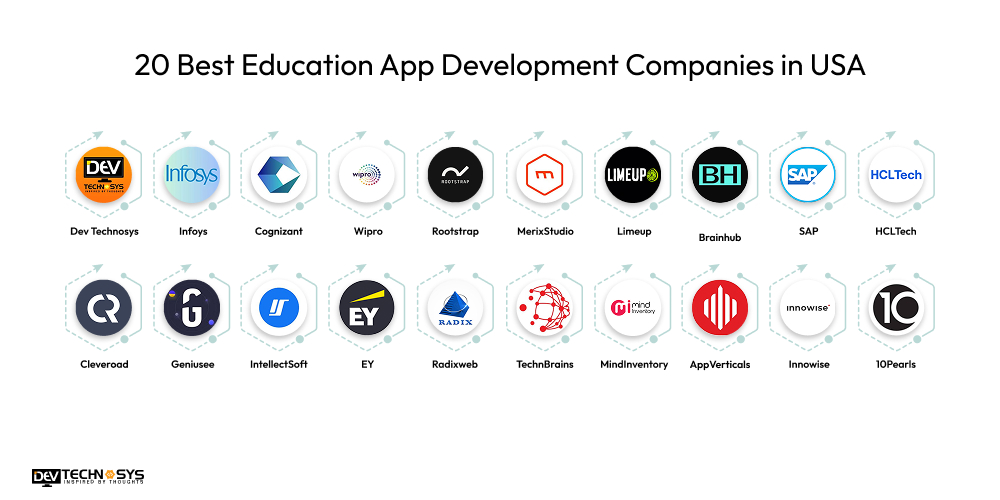 20 Top Education App Development Companies In USA